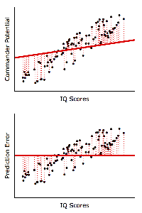 Regression & Correlation Tutorial – Algobeans