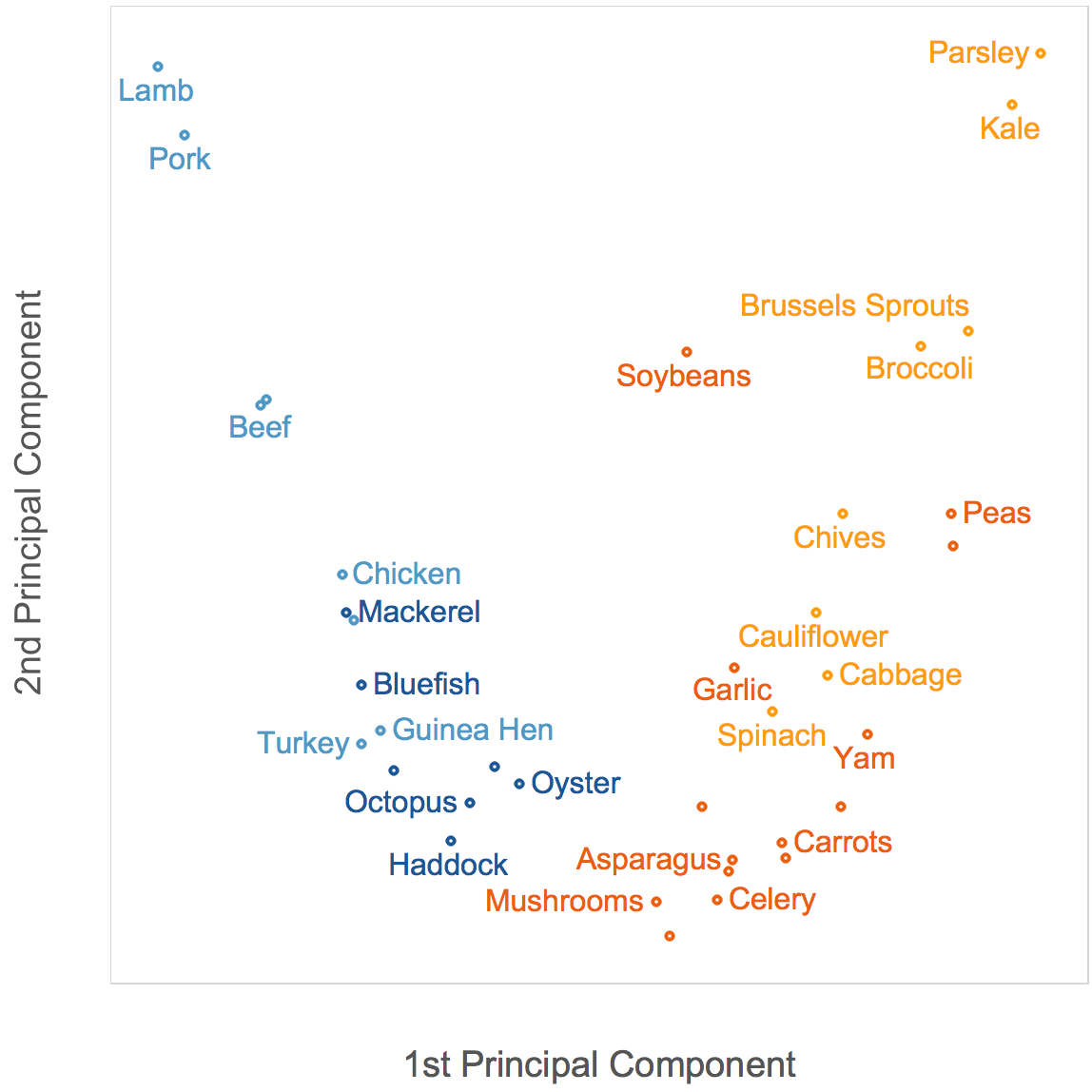 PCA Food – Algobeans