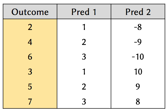Time Series Analysis with Generalized Additive Models – Algobeans