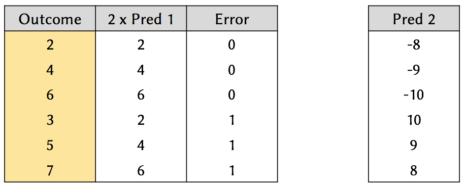 Time Series Analysis with Generalized Additive Models – Algobeans