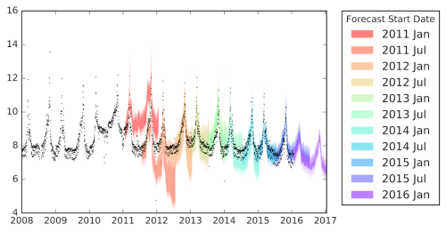 Time Series Analysis with Generalized Additive Models – Algobeans