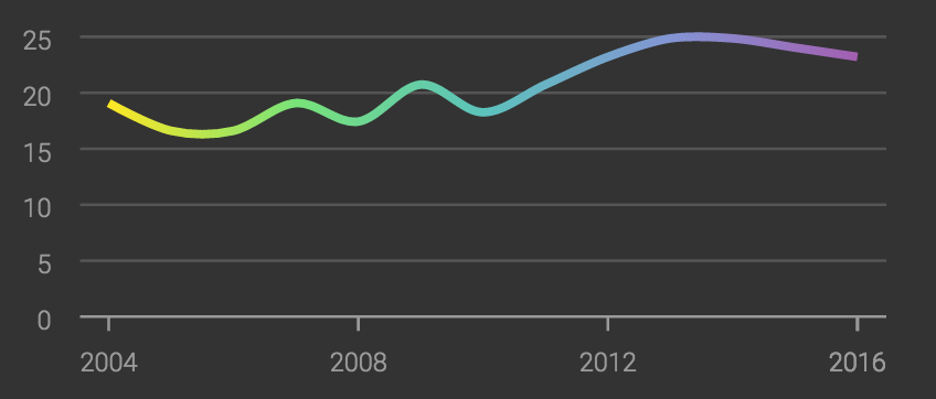 Time Series Analysis with Generalized Additive Models – Algobeans