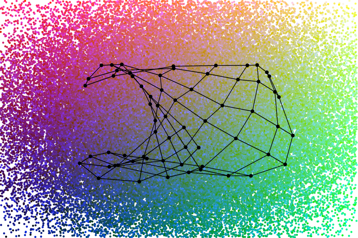 Self-Organizing Maps Tutorial – Algobeans